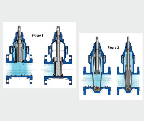 Wedge Gate Valves - AVK UK